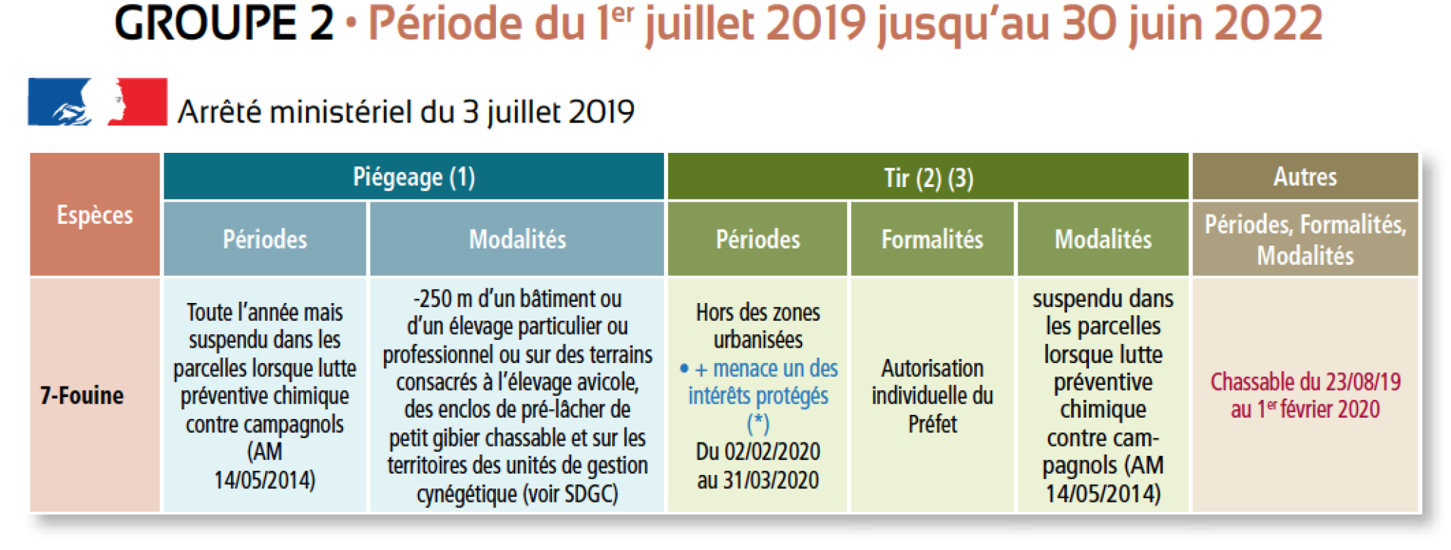 Le classement des ESOD – Piégeurs et Gardes-Chasse 67